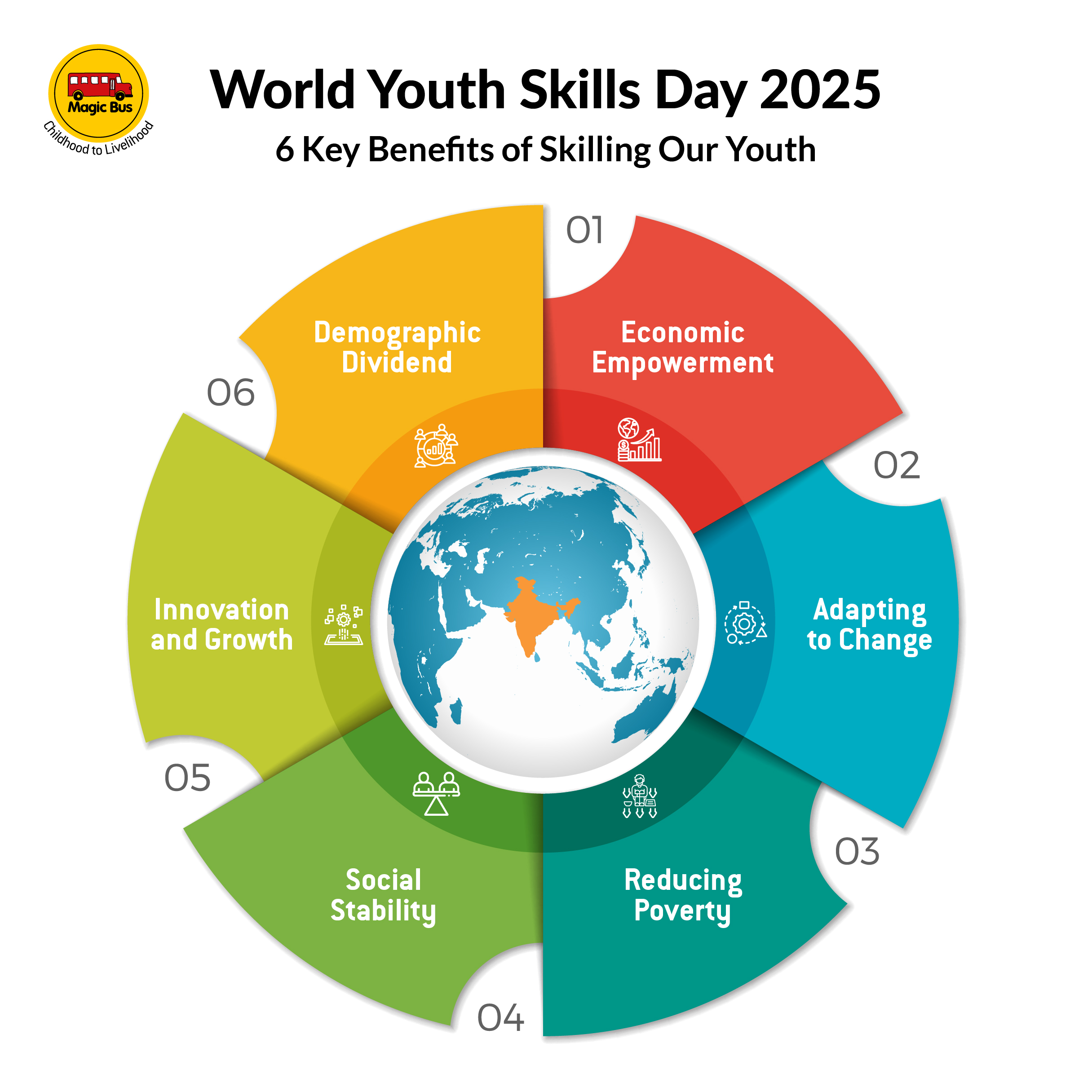World Youth Skills Day 2025: 6 Reasons Why Youth Skills Matter