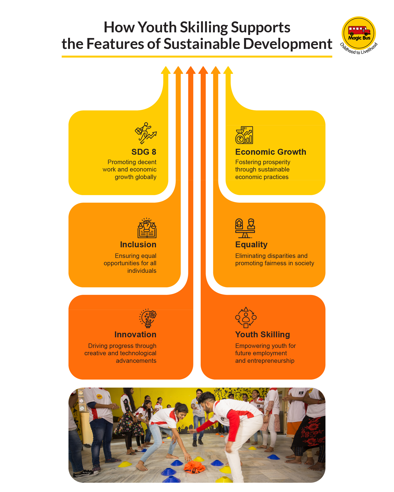 The Role of Youth Skilling in SDG 8 – Features of Sustainable Development
